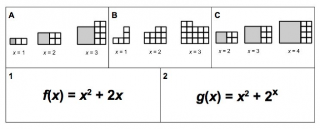 Visualizing Functions as Sequences | Paperless Math Visualizing Functions as Sequences | Paperless Math